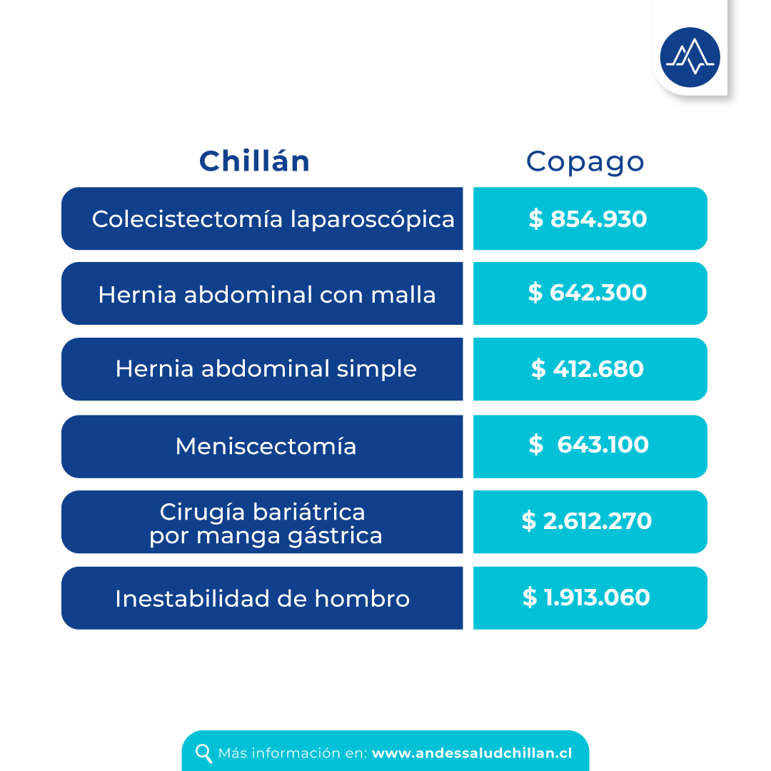 Bonos PAD Andes Salud: ¡conoce este beneficio Fonasa! - Clínica Andes Salud Chillán